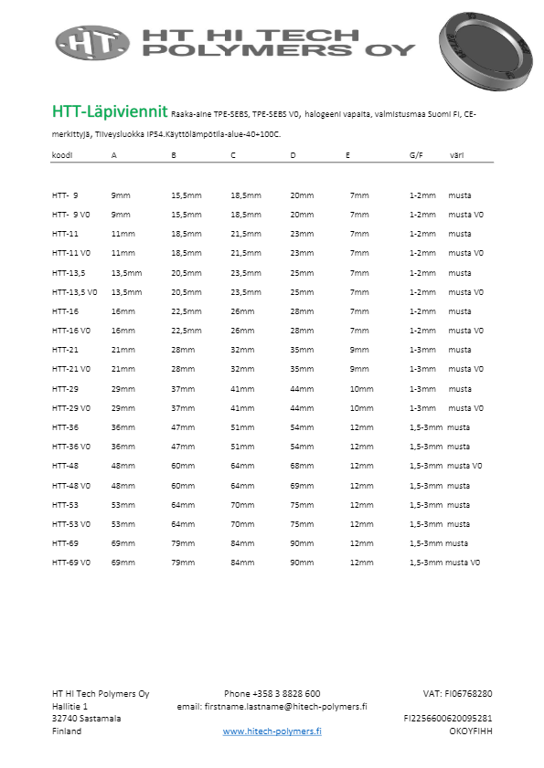 Läpivientilaipat, Pienet läpiviennit, Tulpat - HT HI TECH POLYMERS