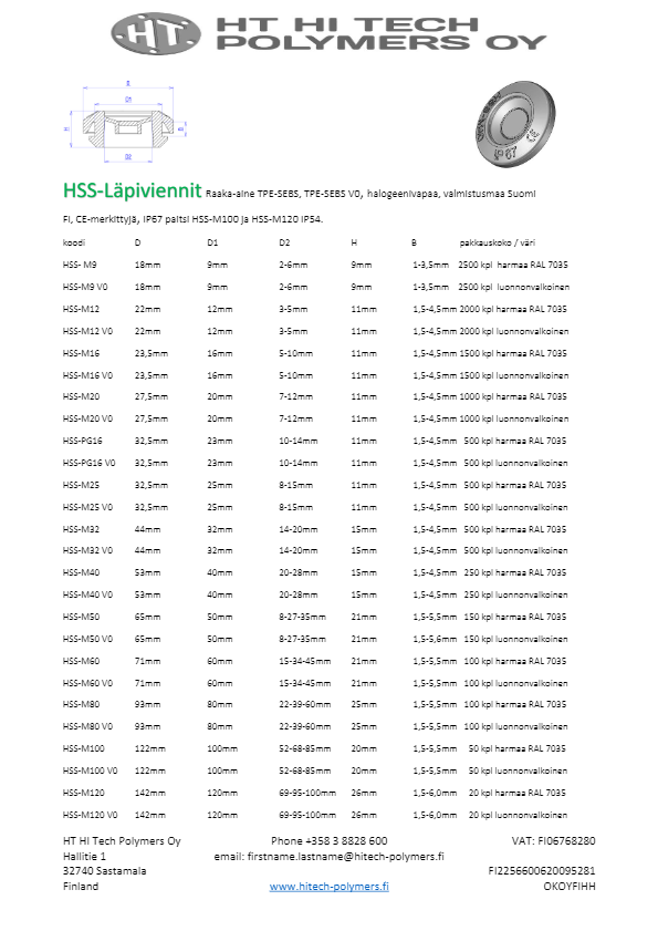 Läpivientilaipat, Pienet läpiviennit, Tulpat - HT HI TECH POLYMERS