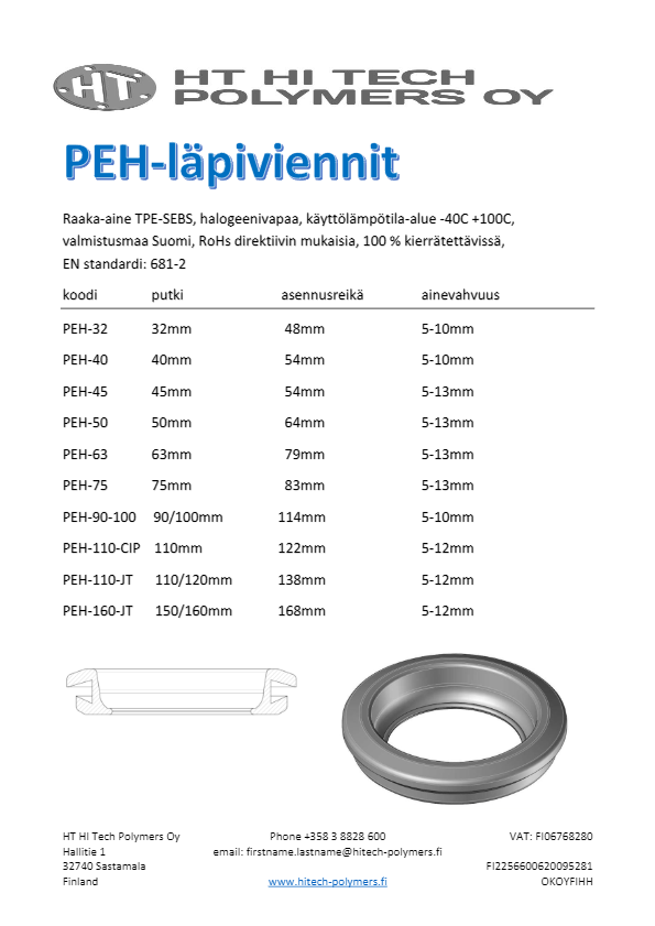 Lvi-läpiviennit, Lvi-tiivisteet - HT HI TECH POLYMERS